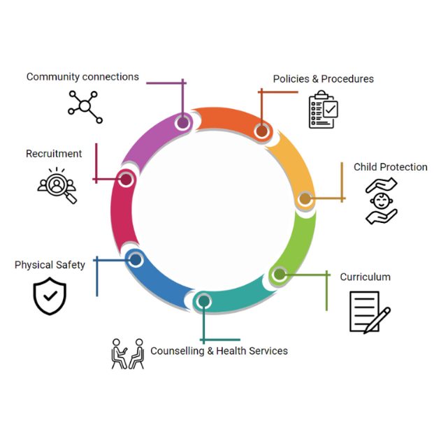 Child Safeguarding - ISL
